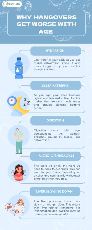 Why do Hangovers Get Worse With Age? | Desistal - Pills to Help Stop Drinking